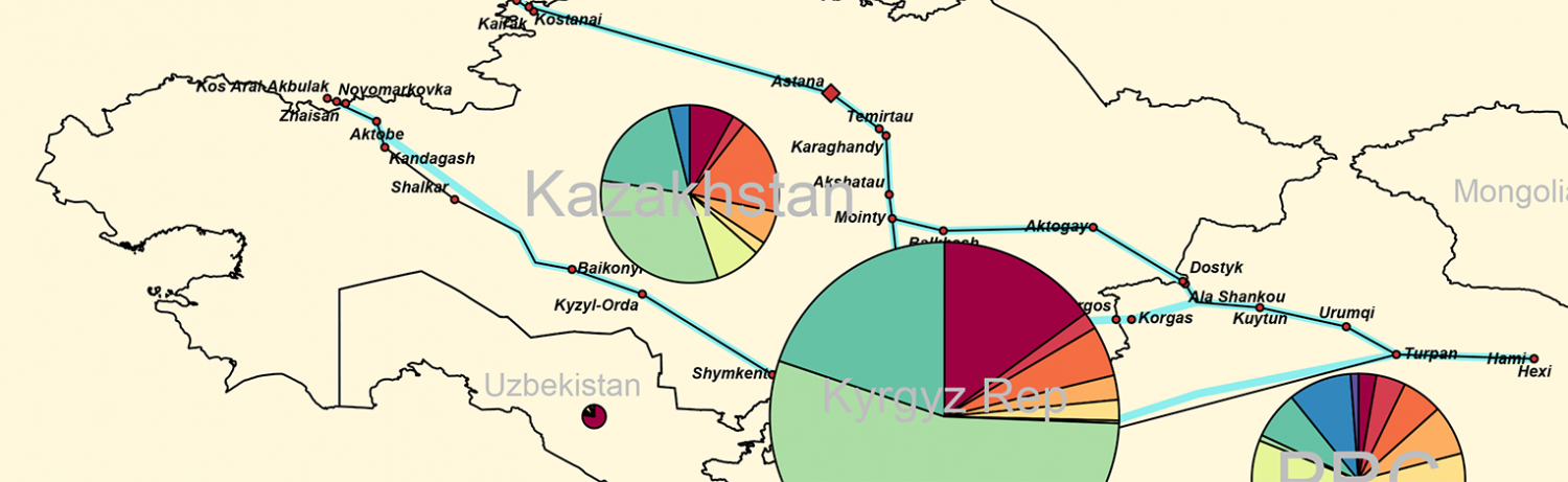 Migrant Remittances in Central Asia and the South Caucasus • BEAR